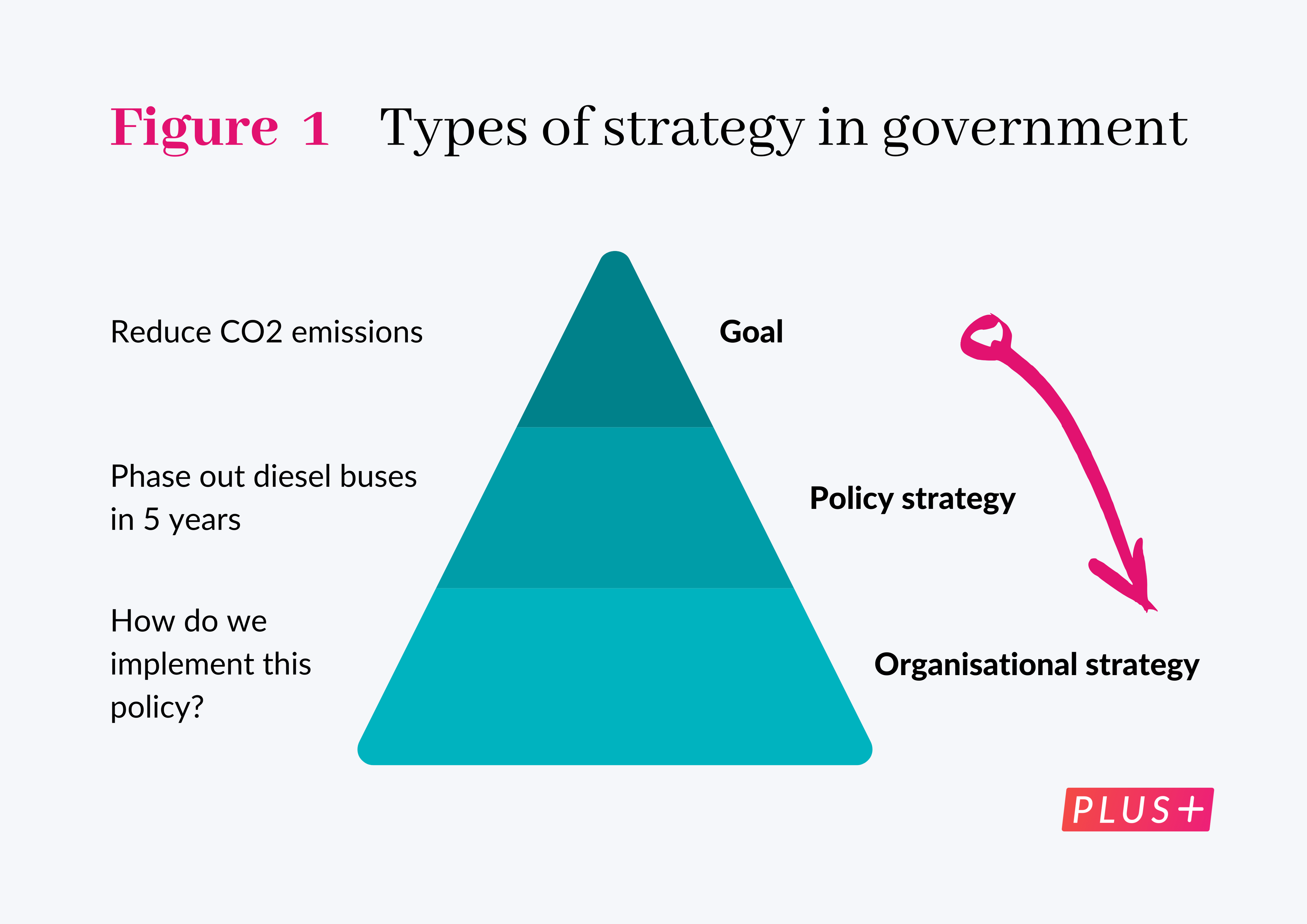 what-is-strategy