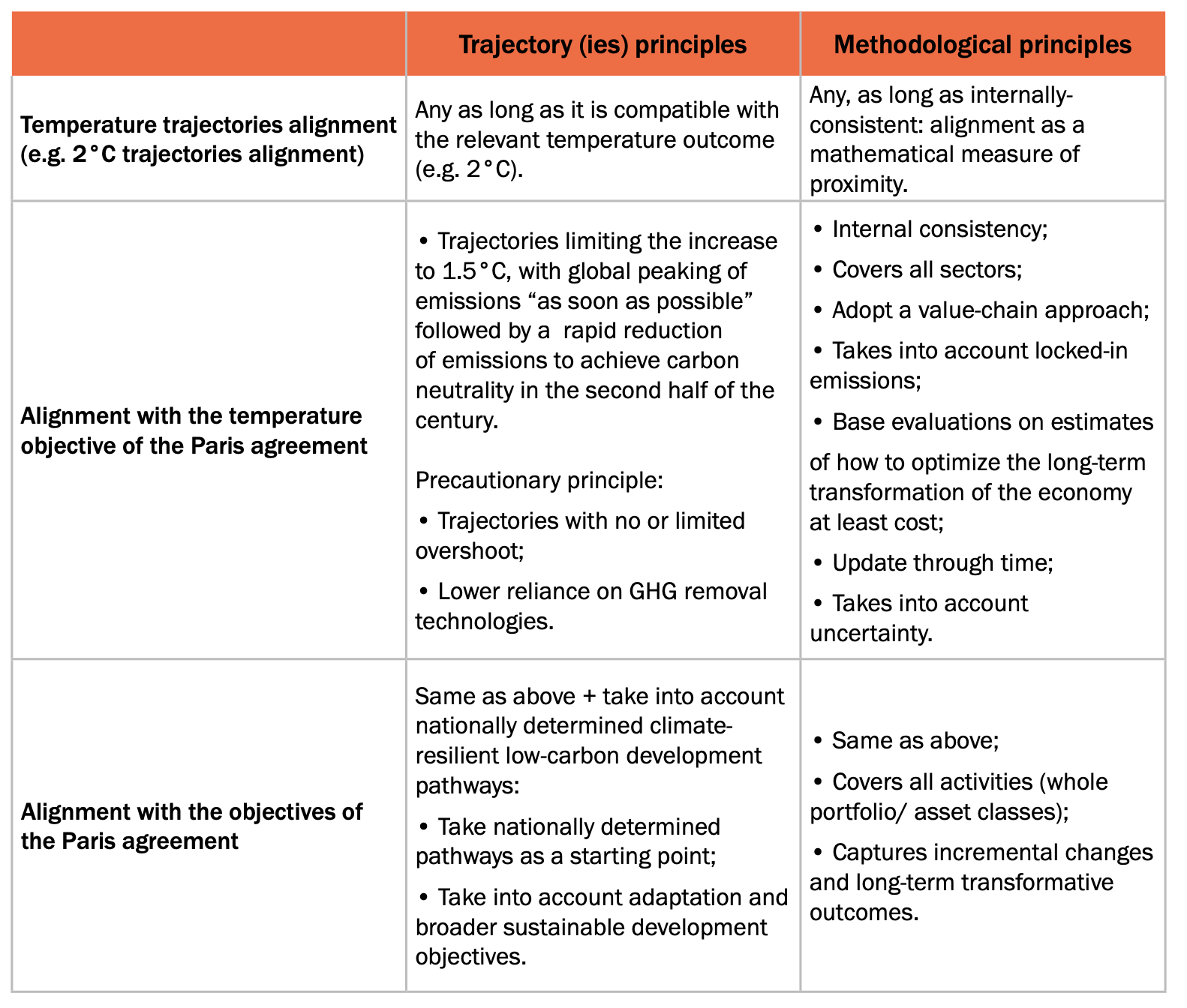 Alignment vs Risk Management