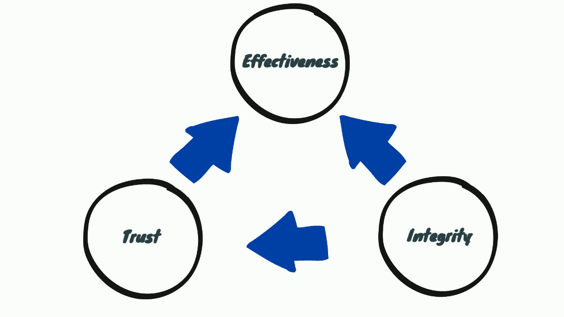 How to build public trust in your government organisation | Apolitical