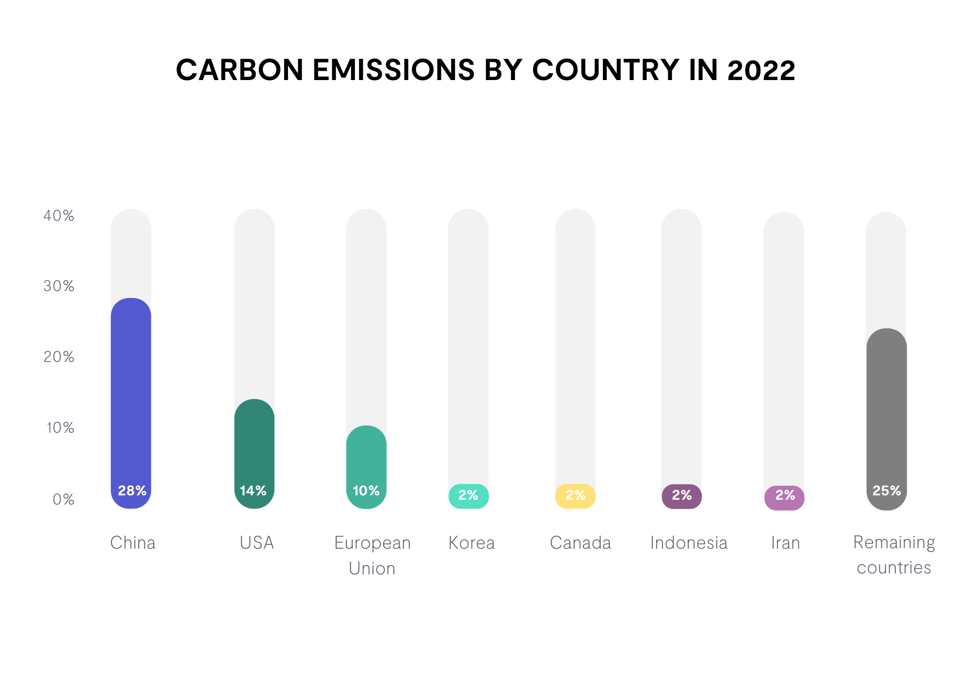 The state of emissions