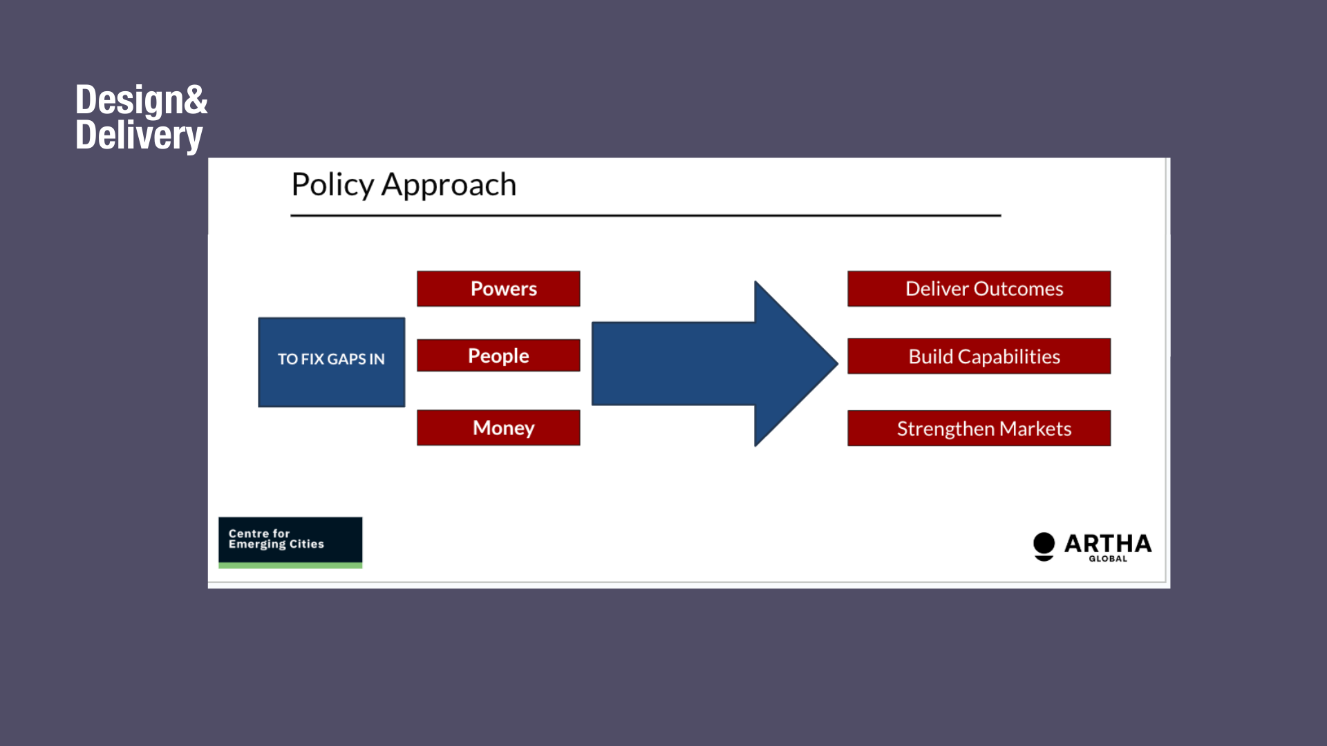 India’s mission to sustainably develop 100 cities