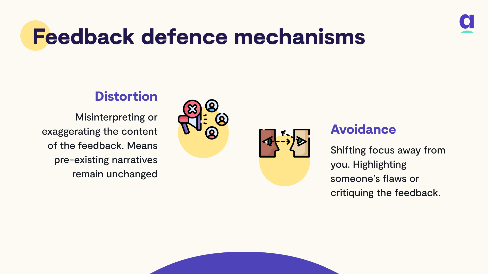 Distortion and avoidance