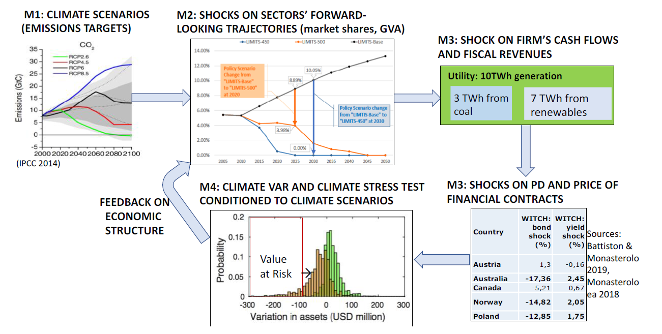 Part 1: Measurement: current approaches and their limitations
