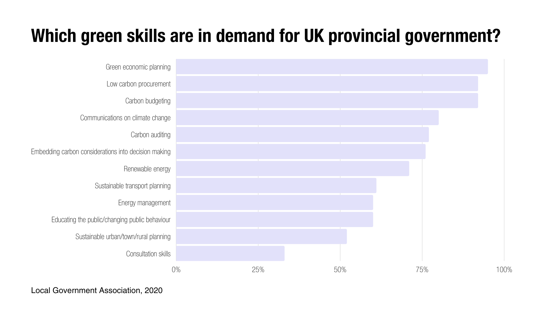 Developing green skills could help you grow your career in government
