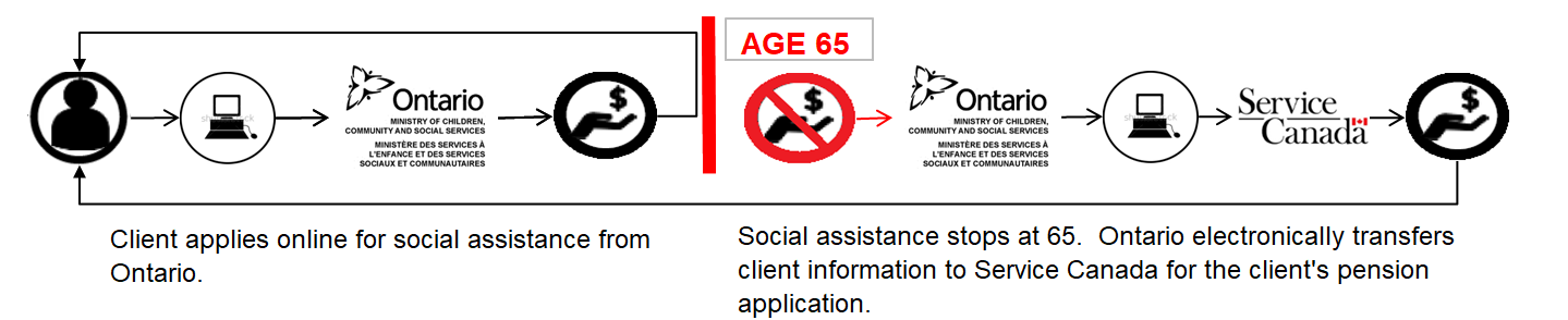 How to chop big problems into small pieces | Apolitical