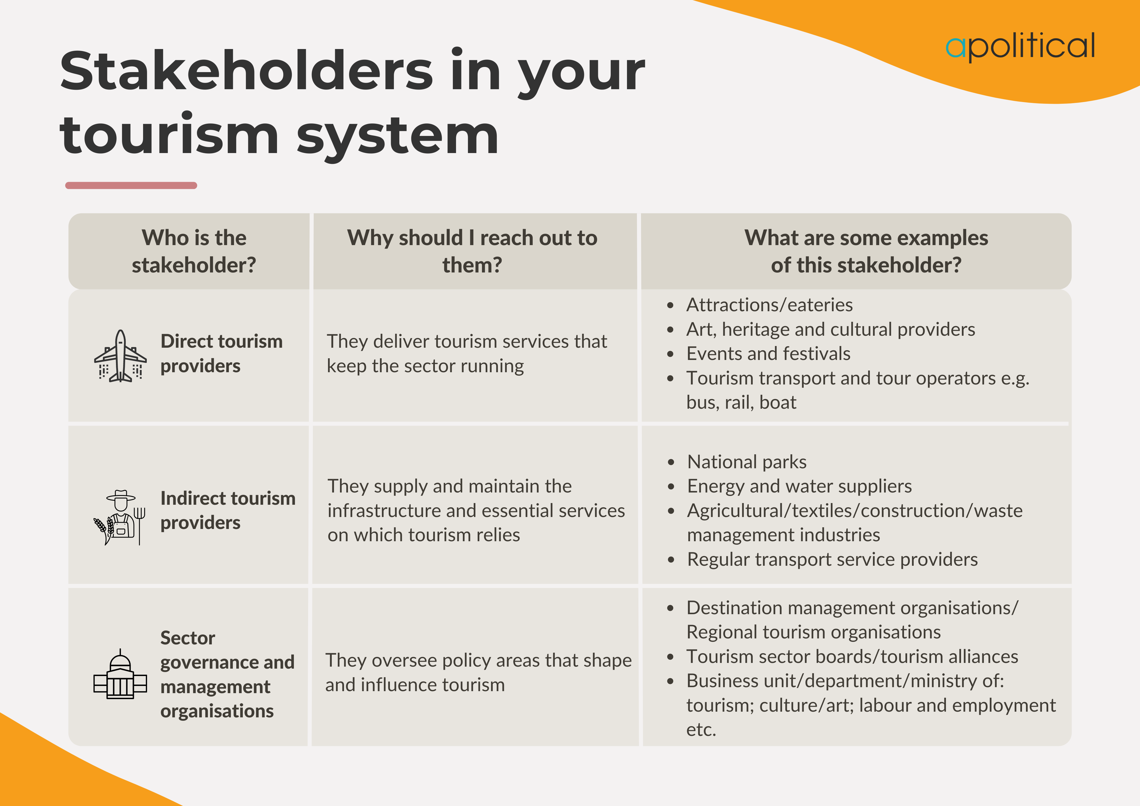 Stakeholder engagement