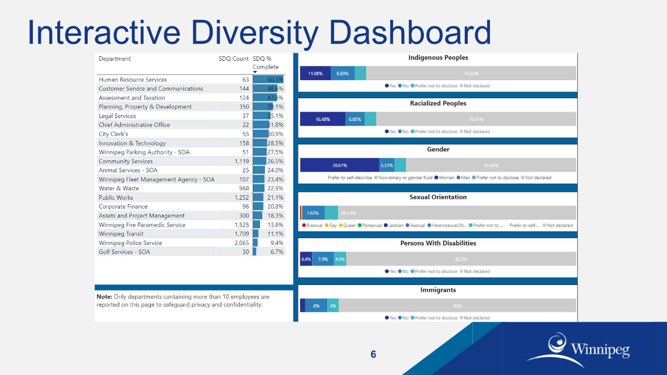 How the City of Winnipeg’s Diversity Dashboard is Helping to Set ...