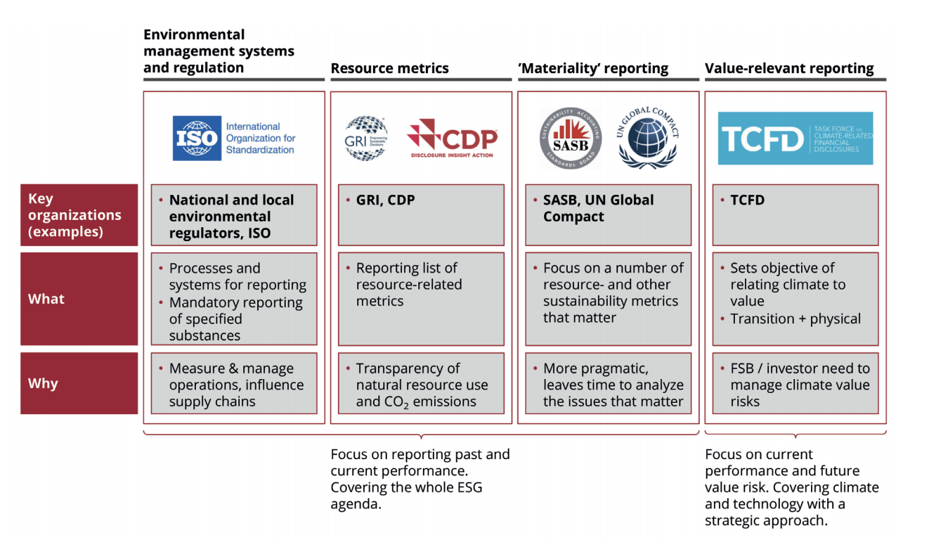 Materiality and Stranded Assets