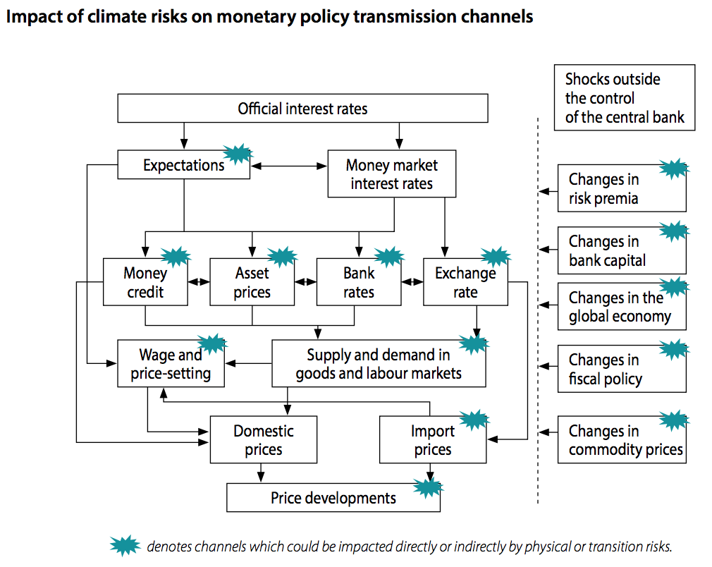 Climate Risk Integration in Central Banking Case Study — Bank of England