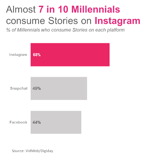 Design your own data visualisation