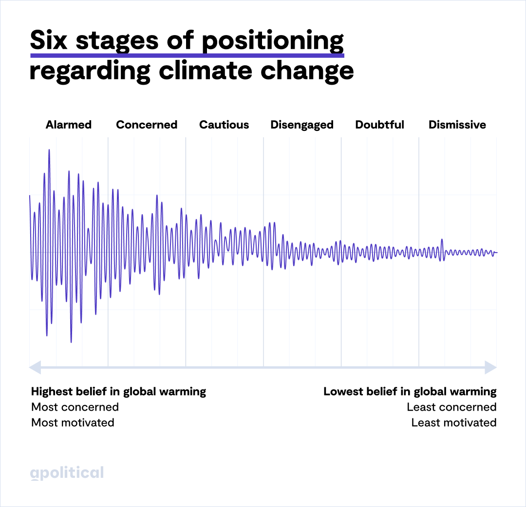 Climate change and communications
