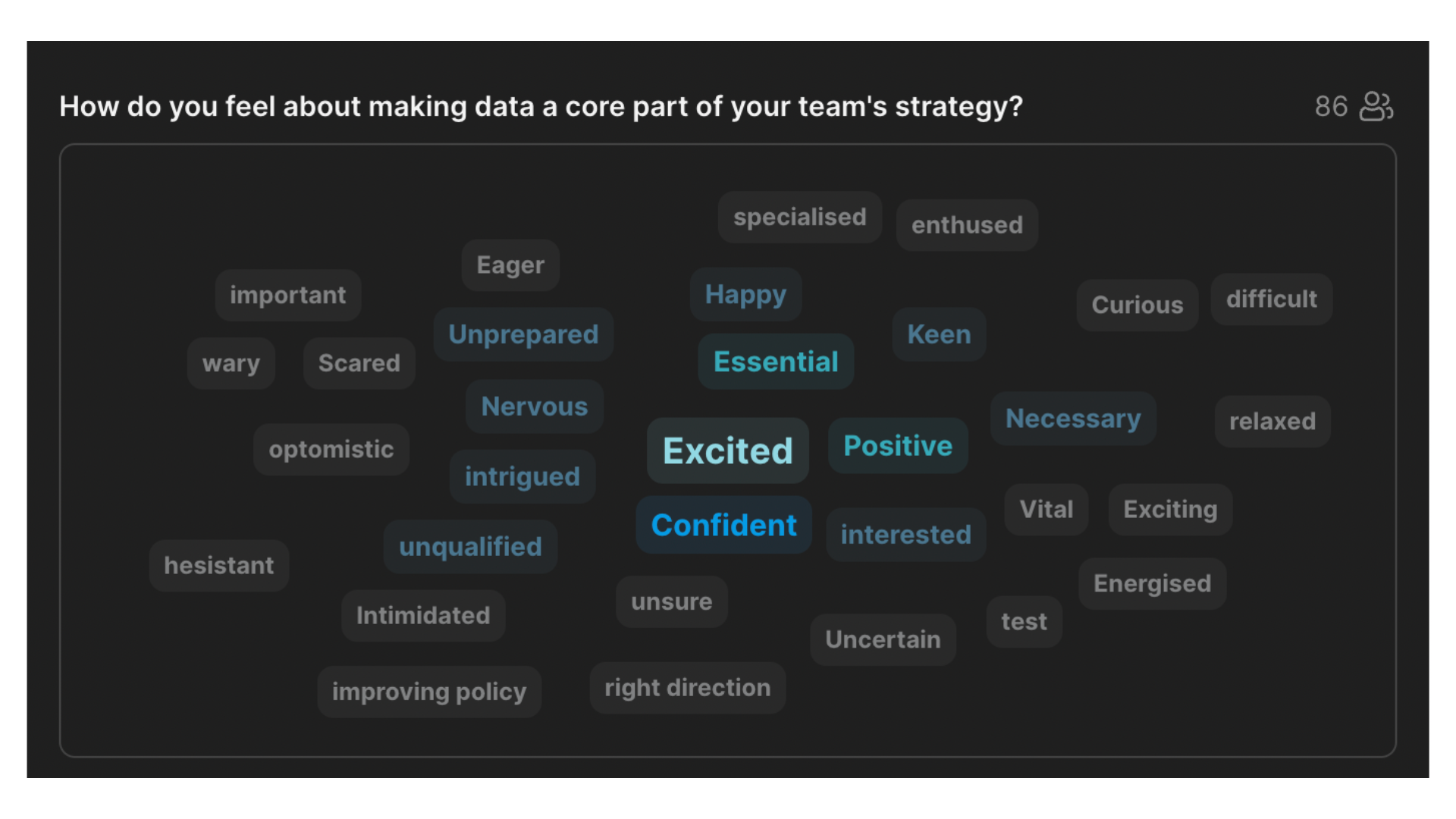 There's a data confidence gap in government
