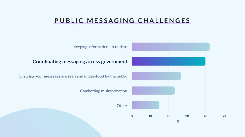 6 things public servants need most during COVID-19