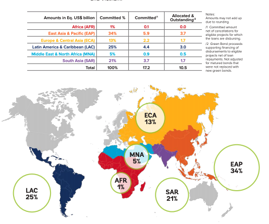 Public Financial Institutions
