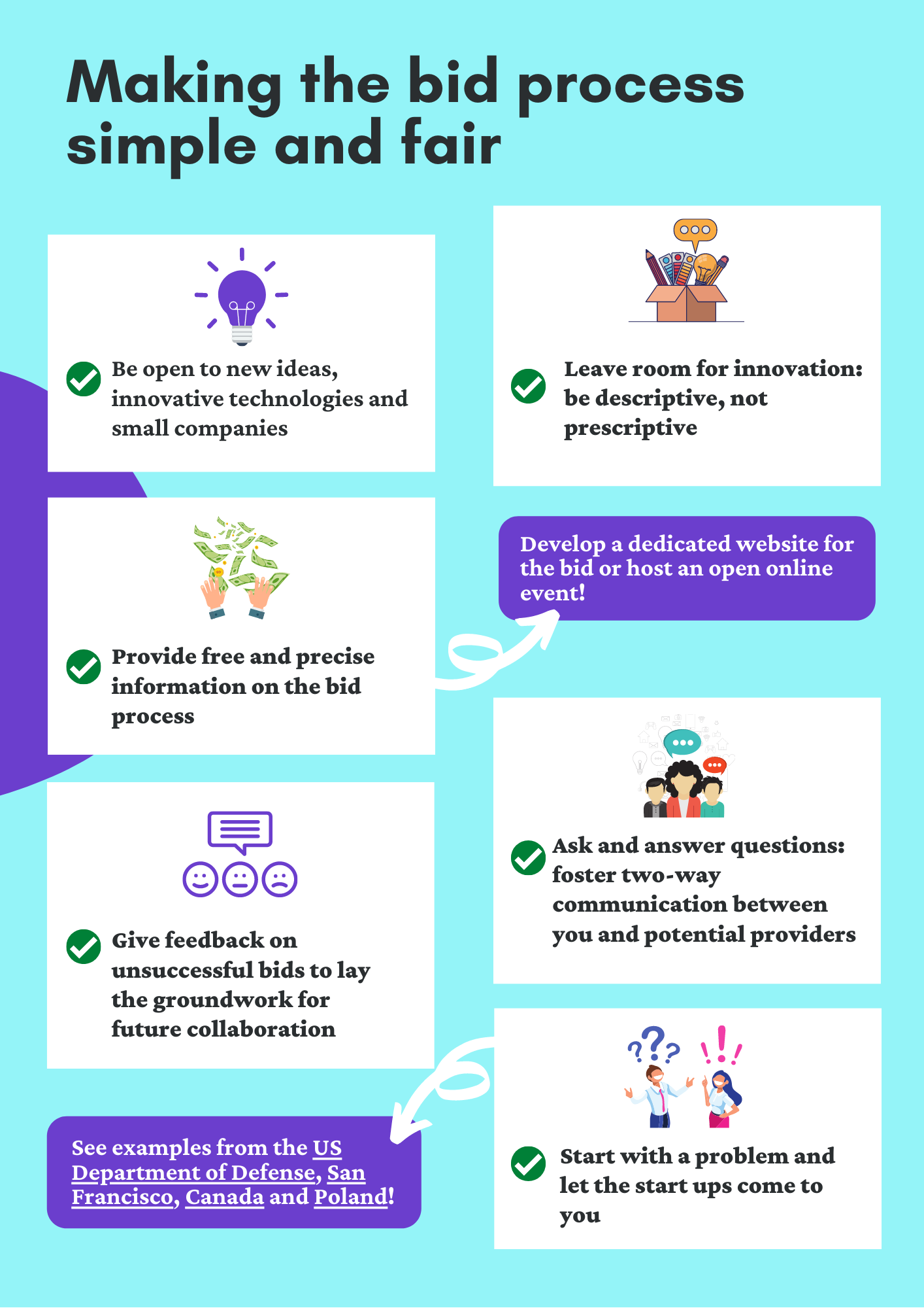 Making the bid process simple and fair