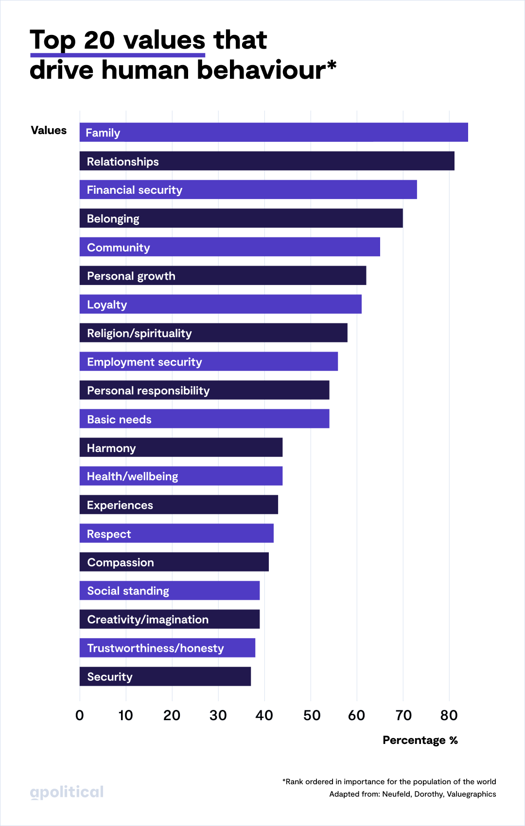 Communicate with your audience
