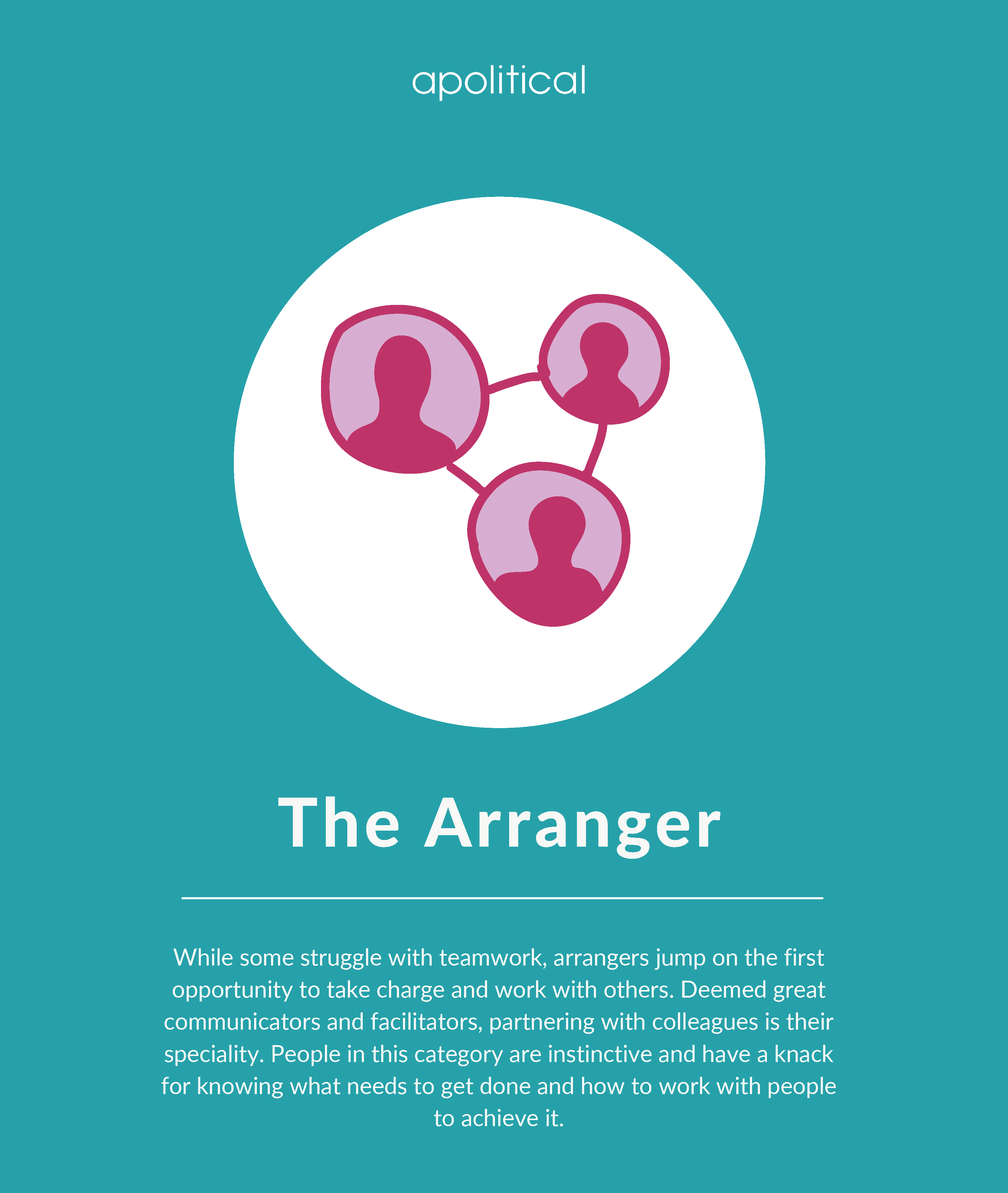 Finding your productivity style