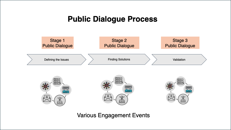 Using AI to Scale Deliberative Engagement