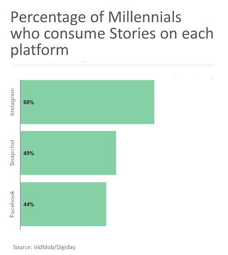 Design your own data visualisation