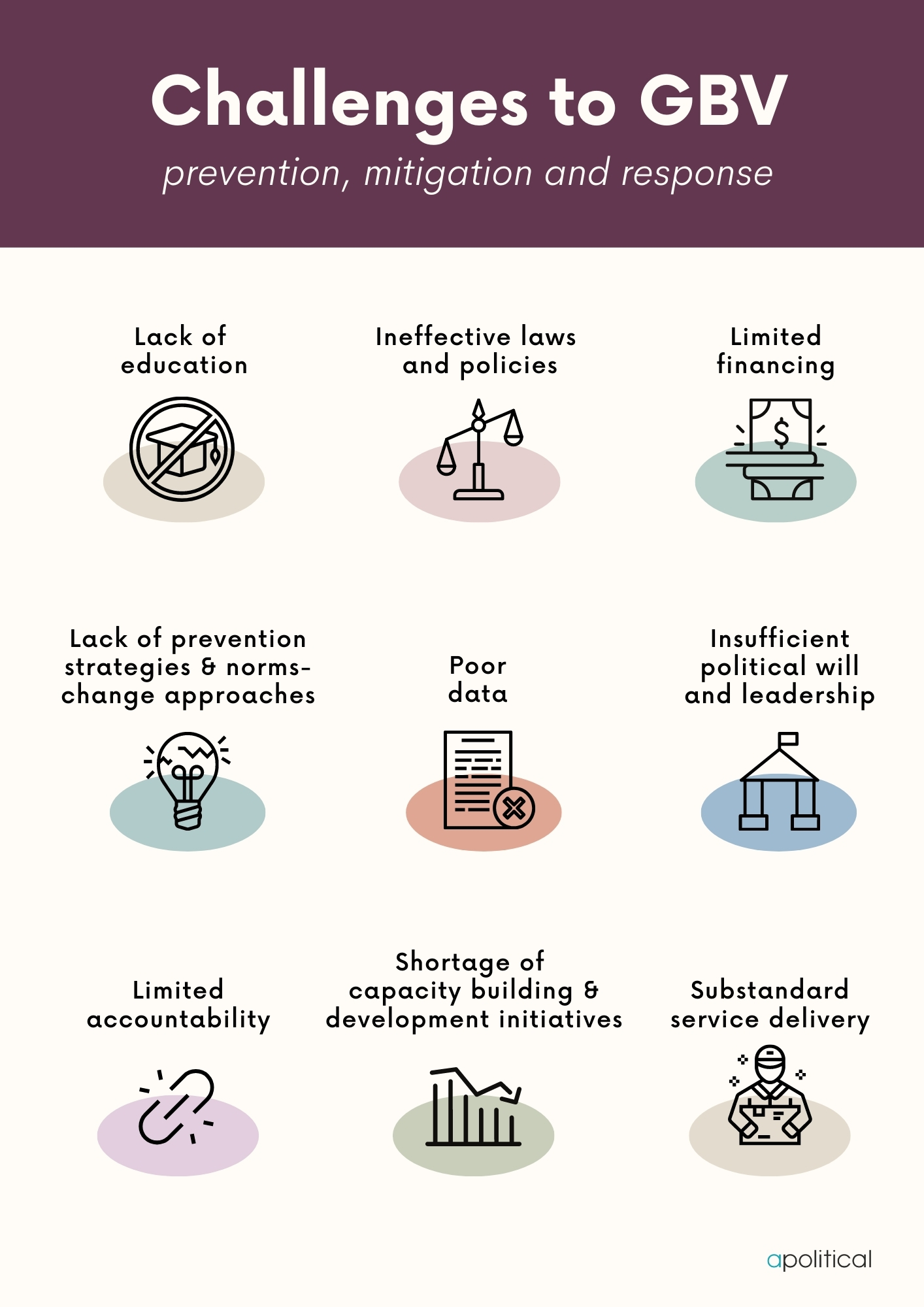 Part 1: A closer look at the key challenges