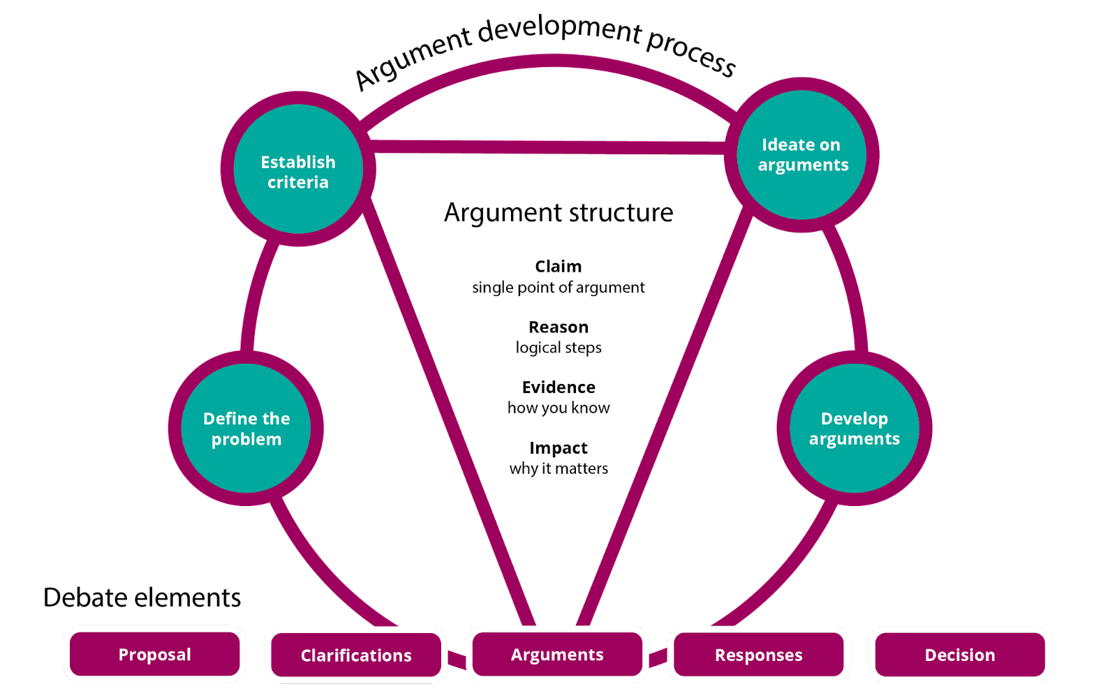 Is “fearless advice, loyal implementation” still working?