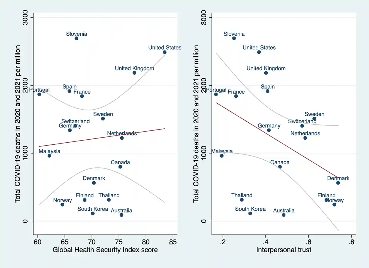 Low trust in government and high interpersonal trust — what might that ...