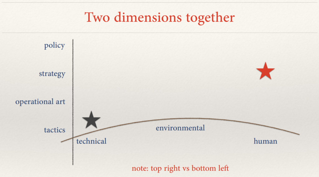 How to think strategically about your goals