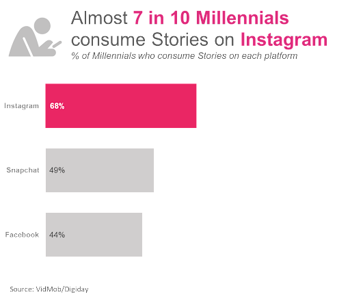 Design your own data visualisation