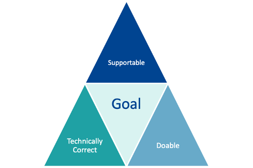 5 secrets for effective policy implementation | Apolitical