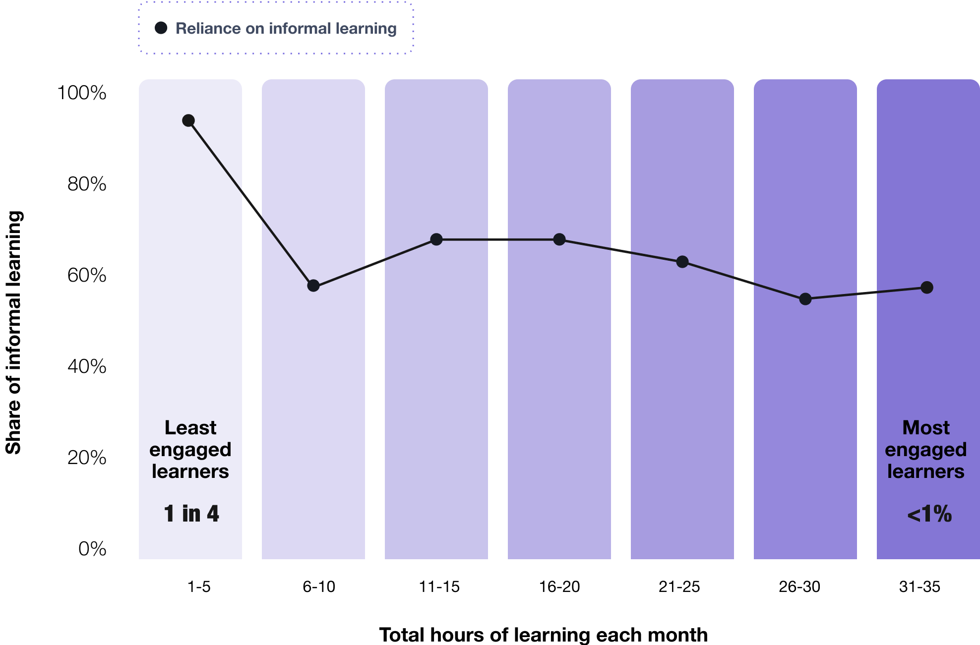 3 ways to make the most of your learning in government