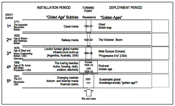 Materiality and Stranded Assets