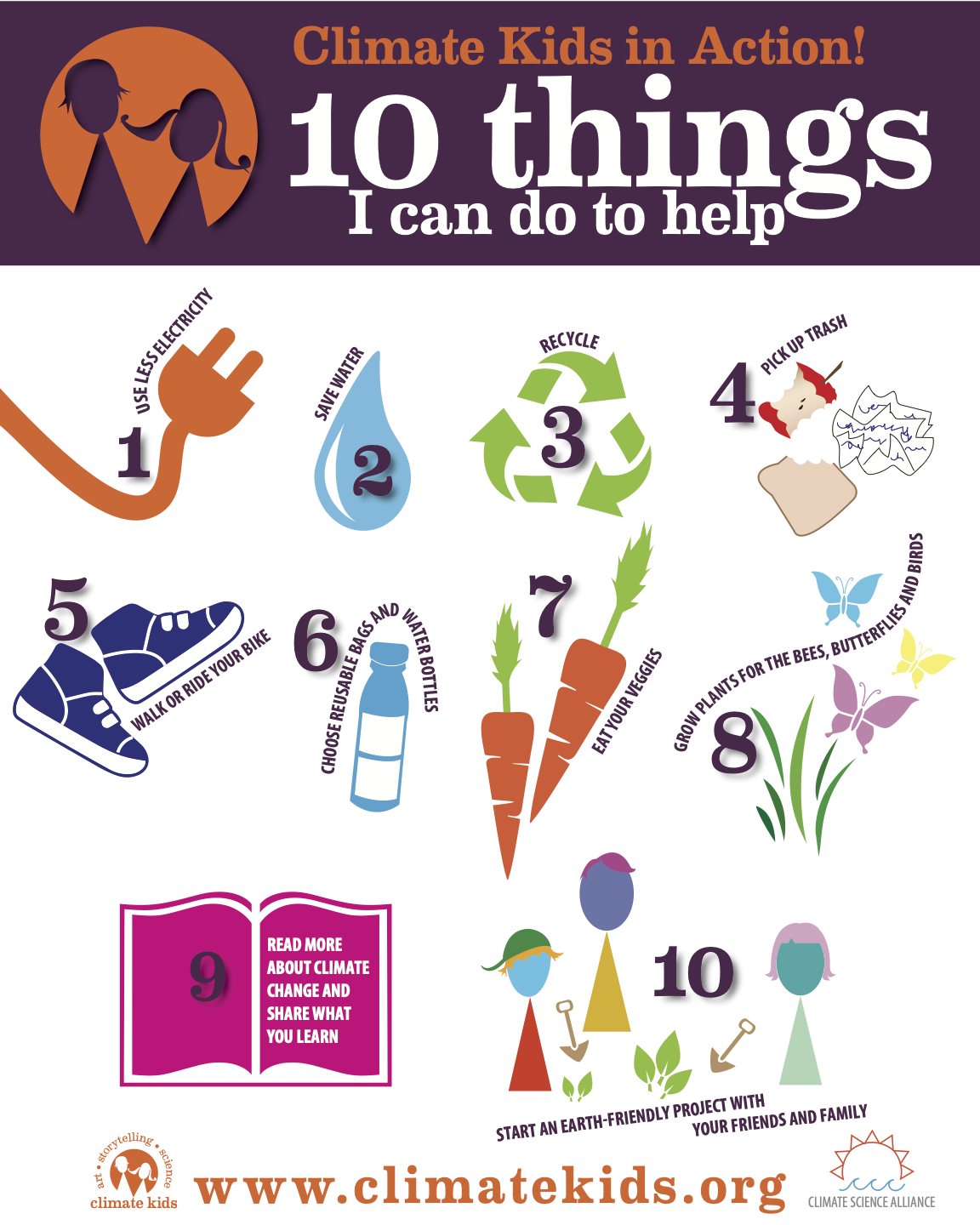 Analysing climate comms strategies