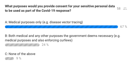 Data rights must survive the pandemic