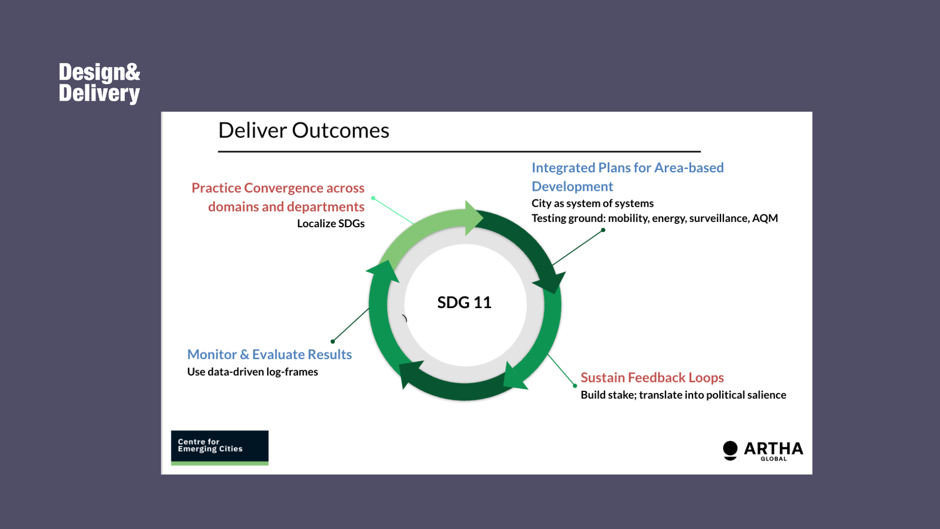 India’s mission to sustainably develop 100 cities