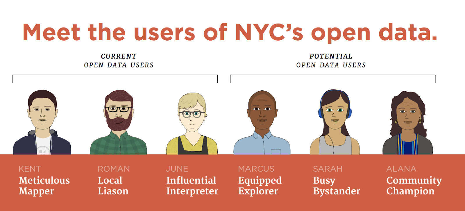 Open data requires an understanding of citizens' needs | Apolitical