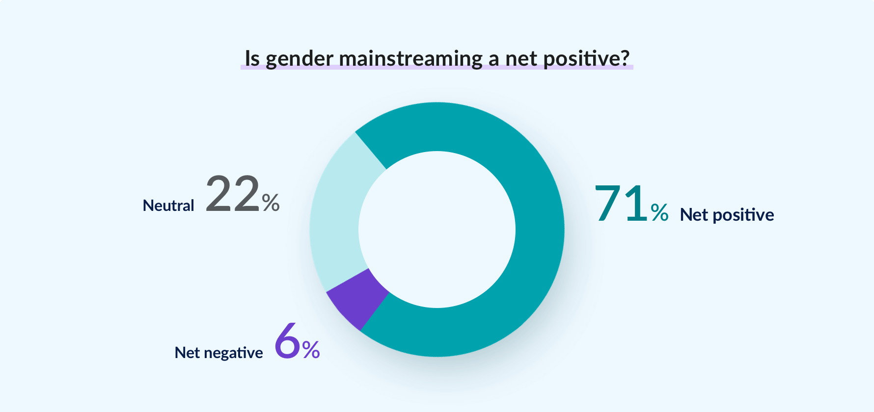 How gender mainstreaming can help ‘build back better’ from COVID-19