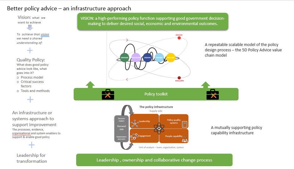 How to deliver great policy advice