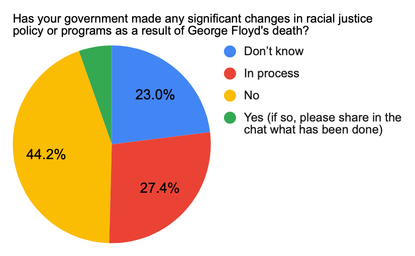 5 ways public servants can be anti-racist