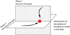 An easy way to encourage creative thinking in government | Apolitical