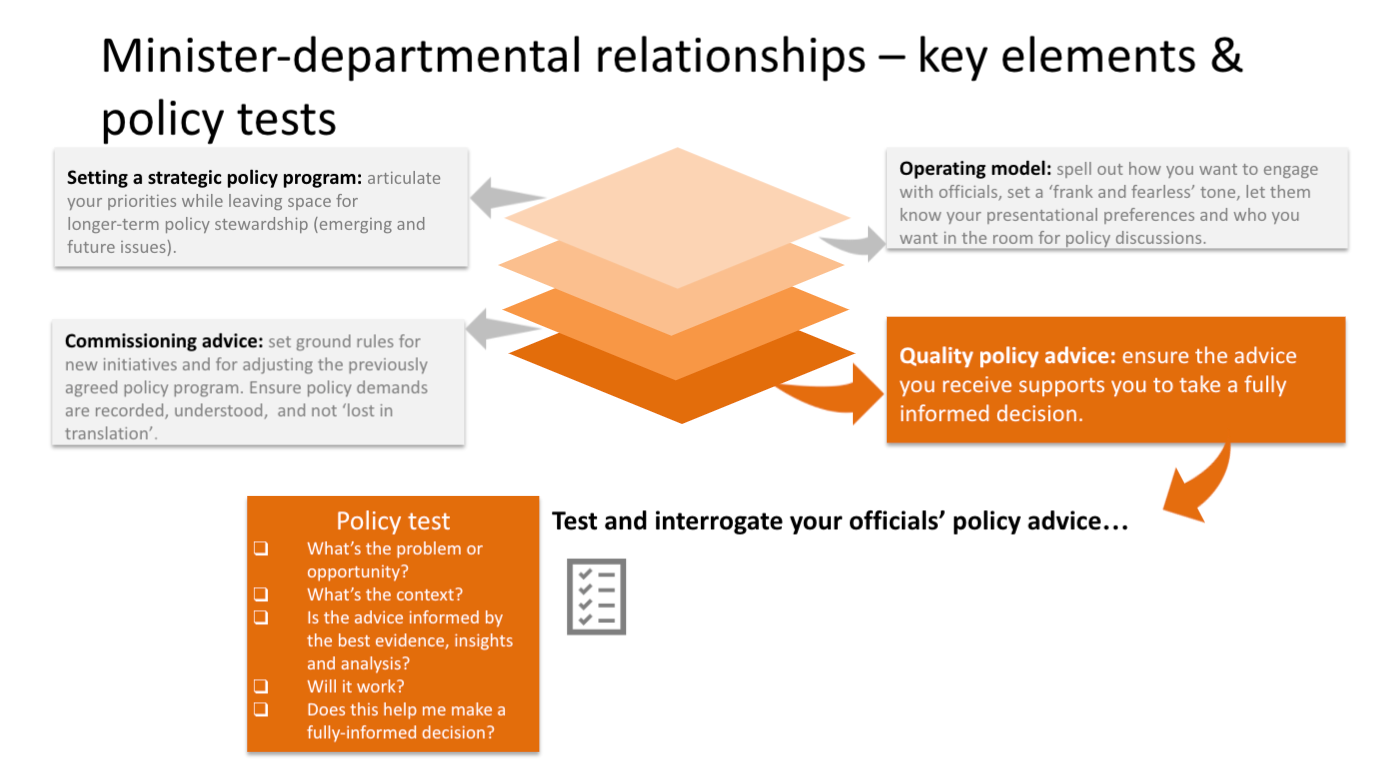 Fixing the “demand side”: How the public service can support ministers ...