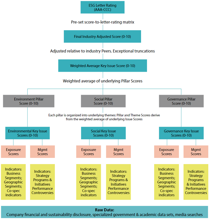Part 1: Measurement: current approaches and their limitations