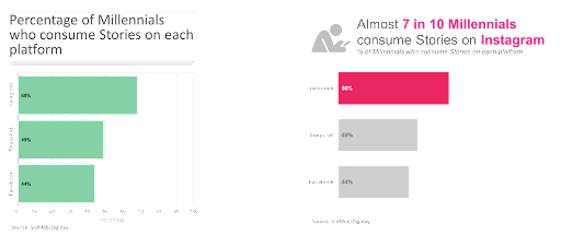 Design your own data visualisation