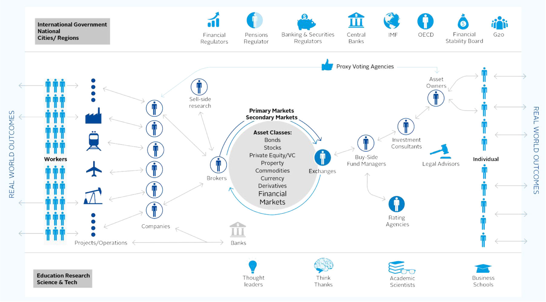 The Financial System