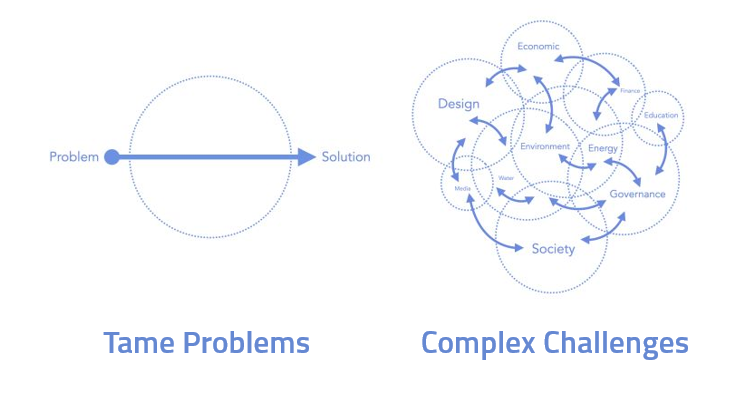 Kickboxing governmental challenges