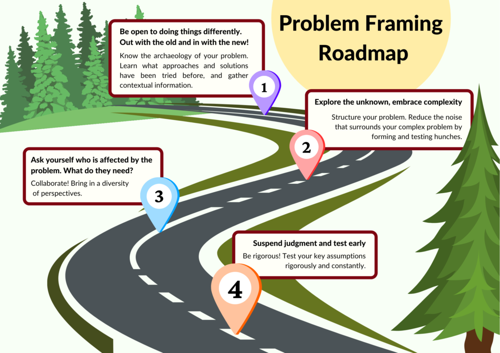 Problem framing roadmap