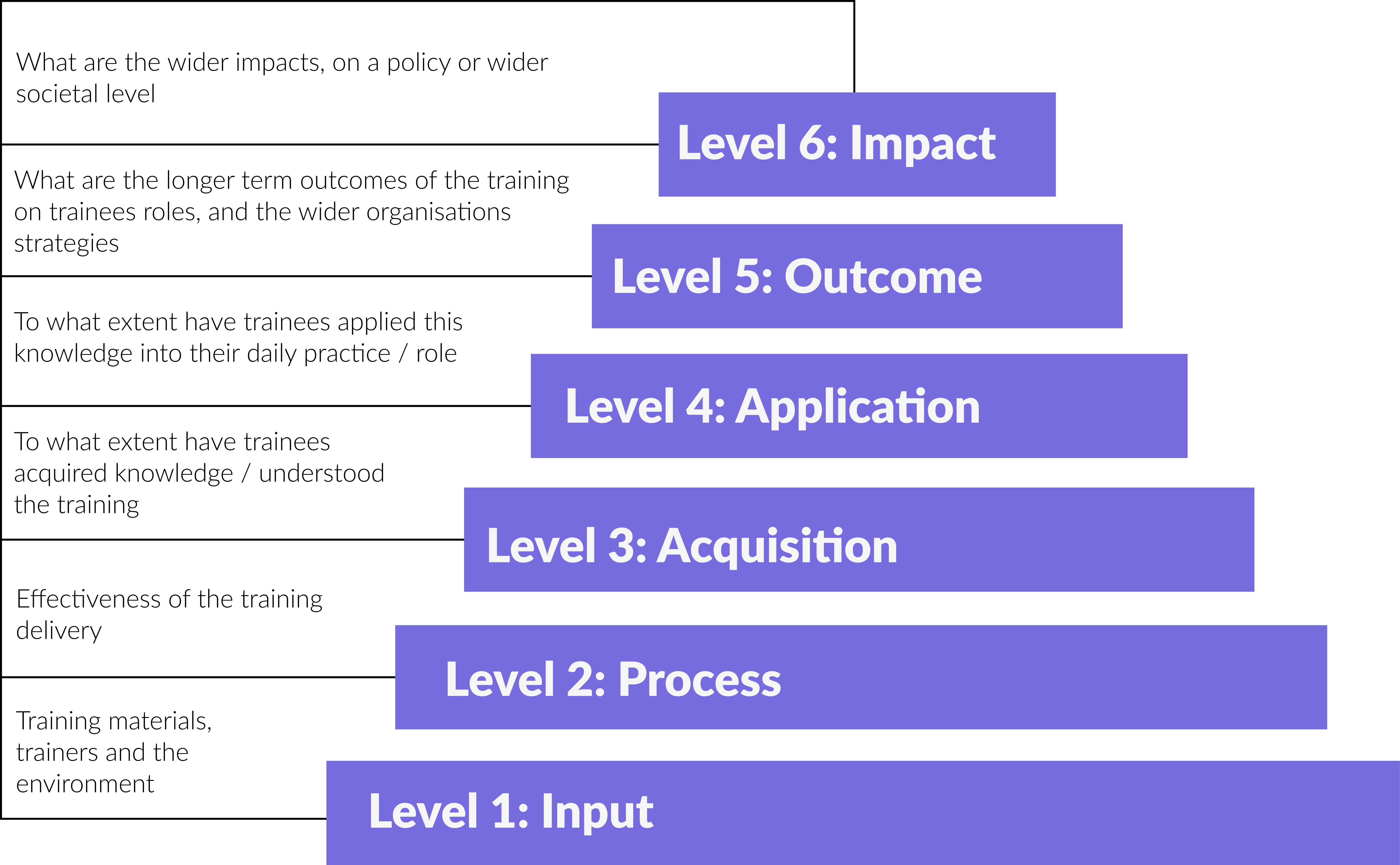 Kaufman's Model of Learning Evaluation: Evaluating Training Effectiveness Kaufman's Model of Learning Evaluation: Evaluating Training Effectiveness