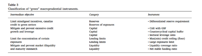 Macroprudential Supervision