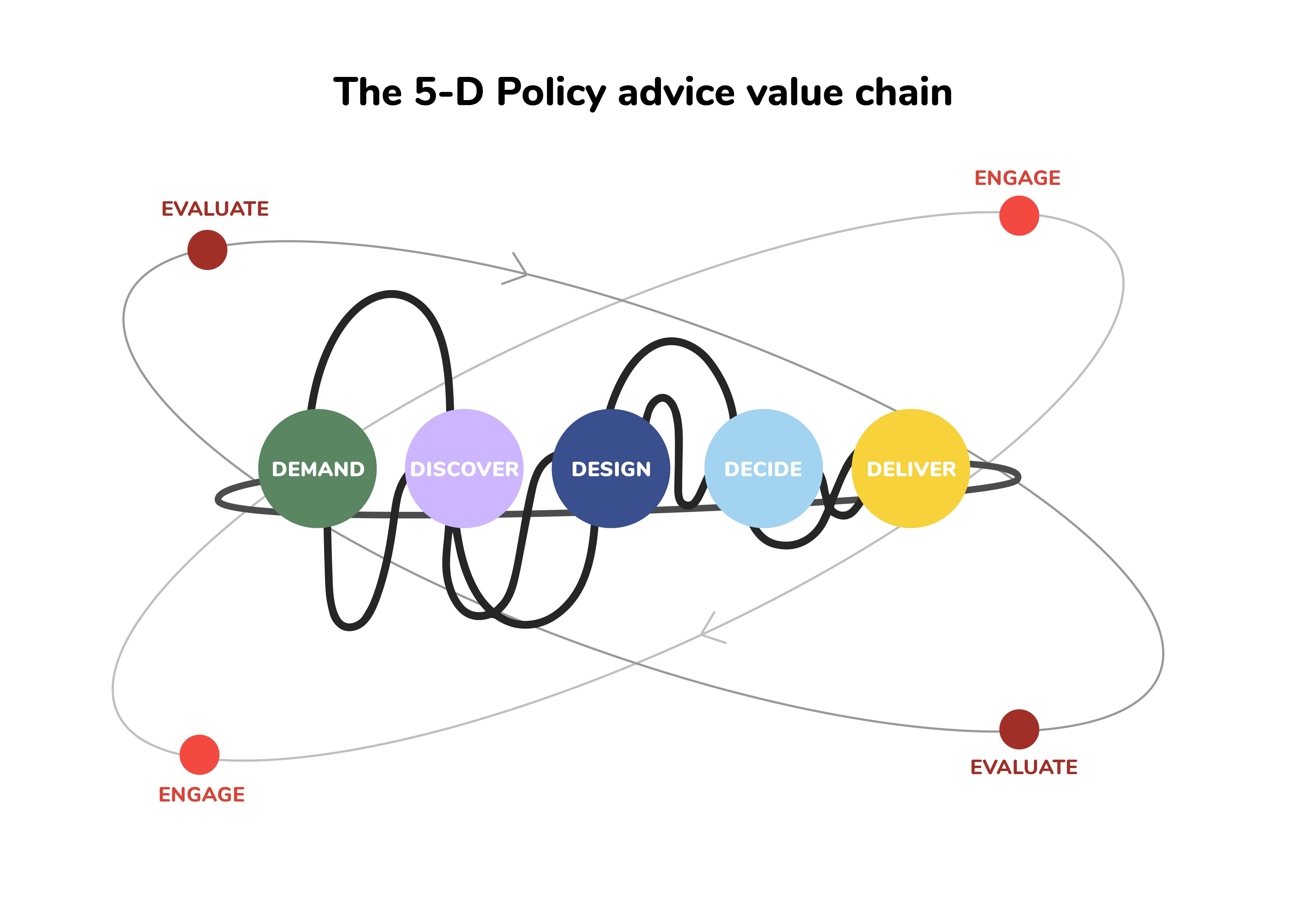 How to deliver great policy advice