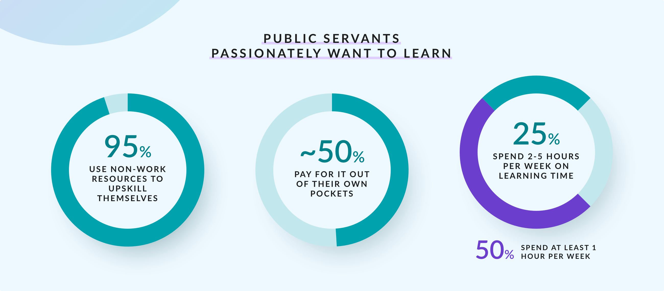 How do you want to learn? We asked our members