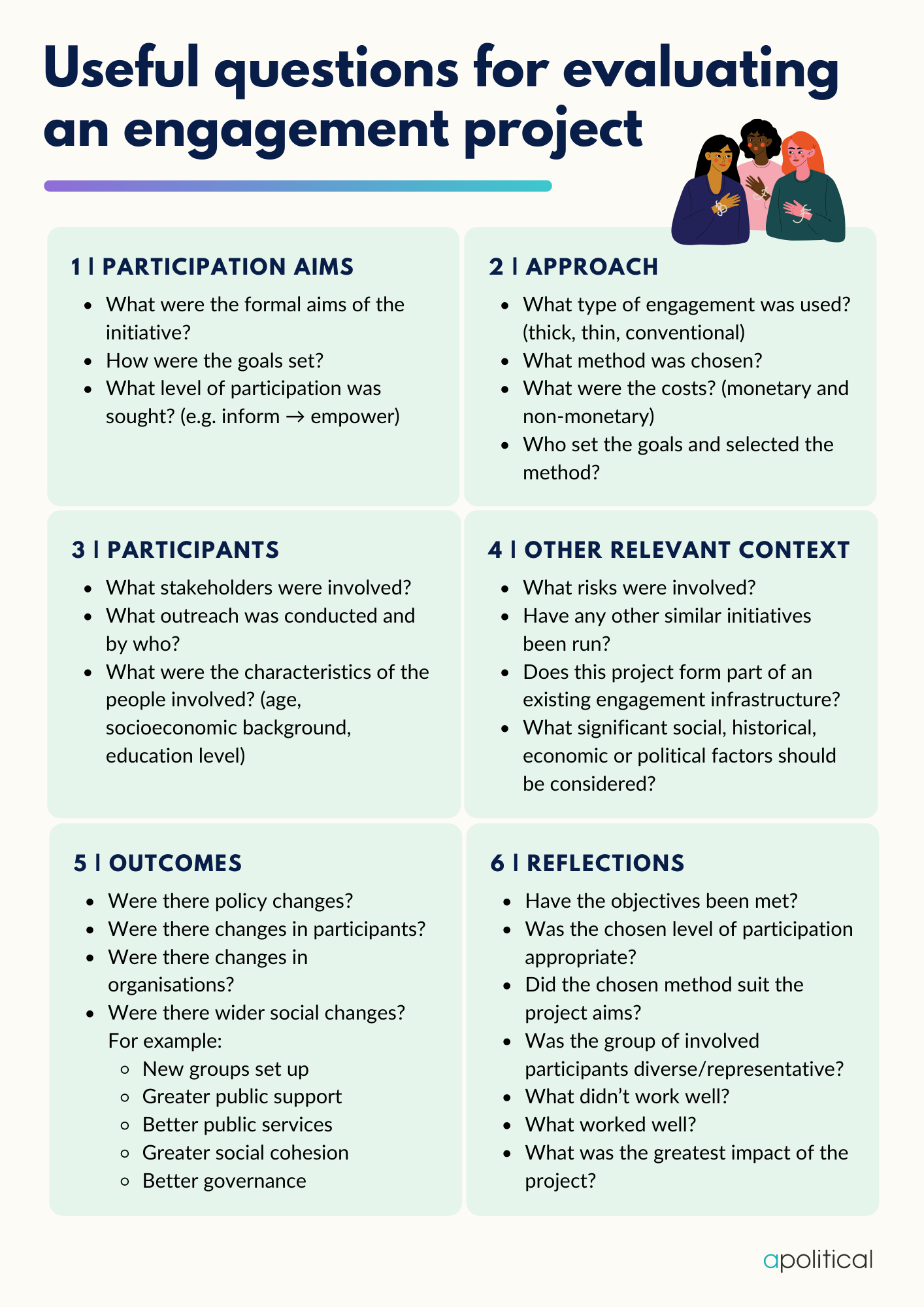 Measuring engagement’s impact